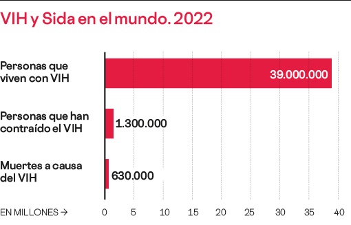 Mapa Del Sida En áfrica Breve Aproximación A La Protección De La